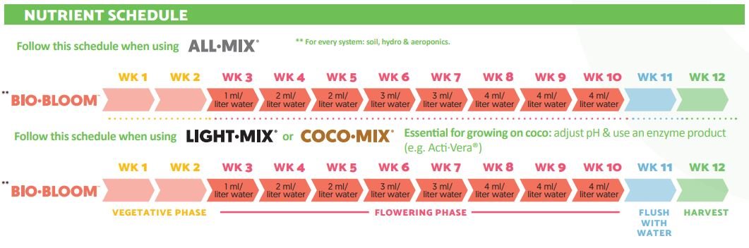 Bio Bloom BioBizz - Themariashop