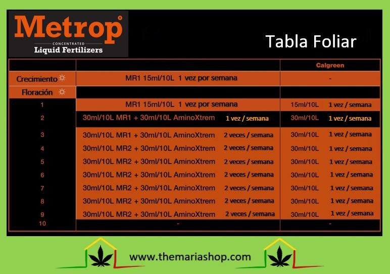 Tabla de cultivo Metrop: Guía completa - The Maria Shop