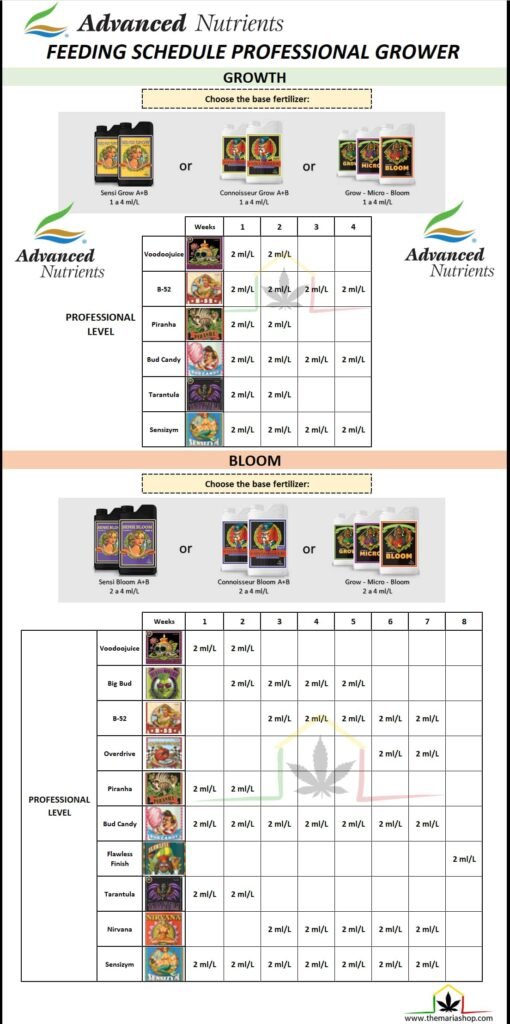 Feeding Schedule Advanced Nutrients (Complete Guide)